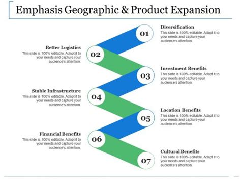 Scope Expansion Slide Team