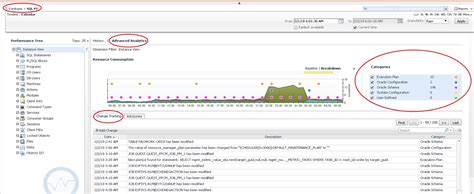 Evaluating Foglight Vs Oracle Enterprise Manager Performance
