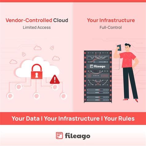 Datamanagement Datasecurity Datamonitoring Dataprivacy Fileago