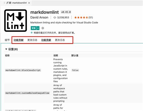 Duplicate Tabs In Extension Description · Issue 136334 · Microsoftvscode · Github