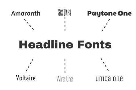 The Comic Sans Index What Kind Of Fonts Do Americans Use