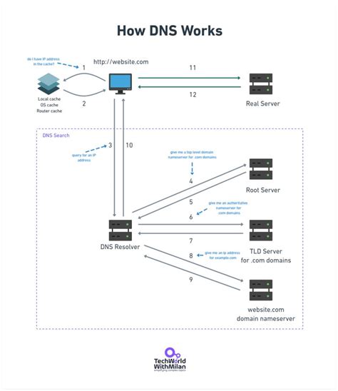 Softwareengineering Programming Developers Systemdesign… Dr Milan Milanović