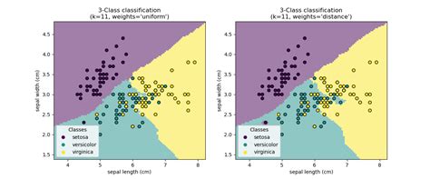 1 6 Nearest Neighbors — Scikit Learn 1 5 2 Documentation