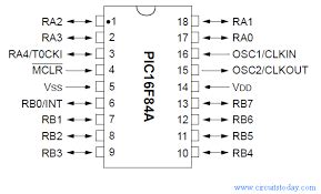 PIC16F84A Microcontroller Introduction And Features