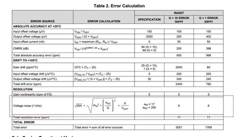 Ina827 Error Caculation Of Noise Amplifiers Forum Amplifiers Ti