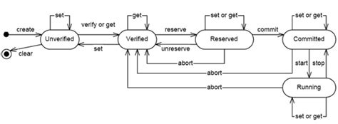 Answers To Frequently Asked Questions About Ni Daqmx And Traditional Ni