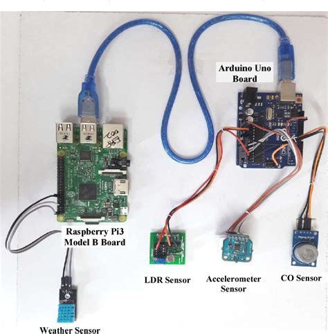 Figure 1 From Web Based Environmental Monitoring System Using Raspberry Pi Semantic Scholar