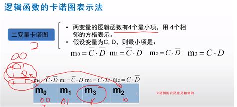 【数电基础】——逻辑代数运算二选一数据选择器真值表 Csdn博客 【数电基础】——逻辑代数运算二选一数据选择器真值表 Csdn博客