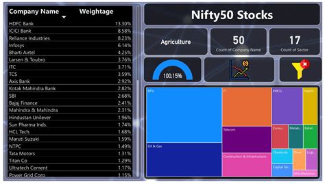 Portfolio Sujit Patel