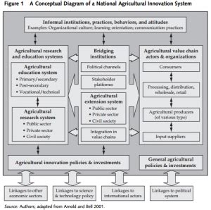 Agricultural Innovation Systems AIS Extension Practice Extension Practice
