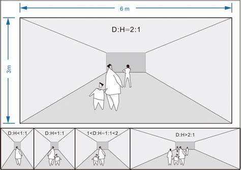 Relatively Comfortable Proportions Of The Corridor Width And Height Download Scientific