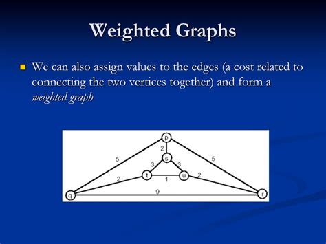 Graphs. - ppt download