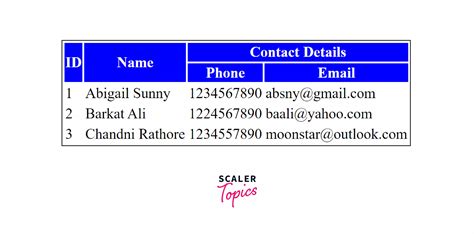 How To Add Background Color To A Table Row In Html Templates Sample