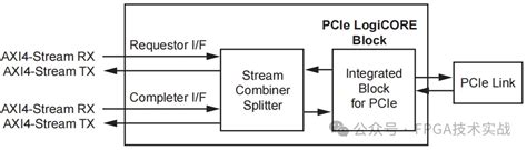 xilinx 7系列fpga pci express ip核简介 fpga 开发圈