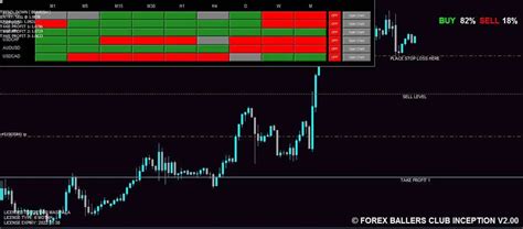 Inception Trading System Mt4 Unlimited Download