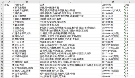 【python爬虫】猫眼电影榜单top100 爬取猫眼电影top100 csdn博客