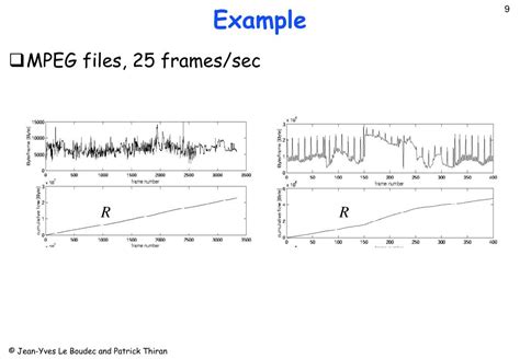 PPT Network Calculus PowerPoint Presentation Free Download ID