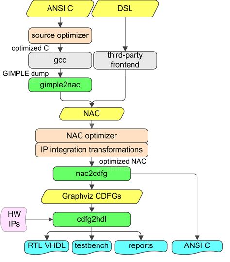 Hercules Overview And Features Eda Stuff
