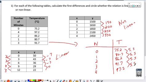 How To Make Your Table Of Values At Charlene Ortega Blog