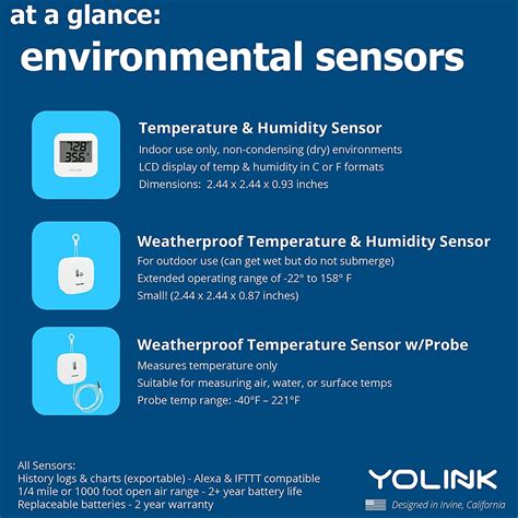 yolink smart outdoor temperature humidity sensor online retailer