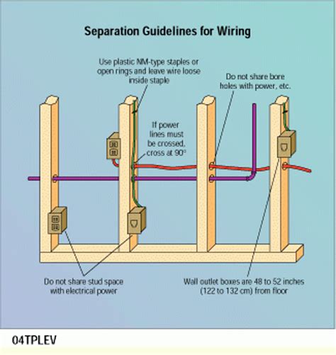 House Wiring Code