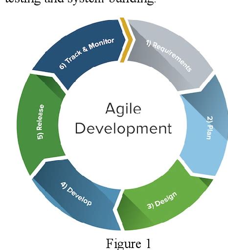 Figure 1 From Efficient Face Detection And Identification In Networked Video Surveillance