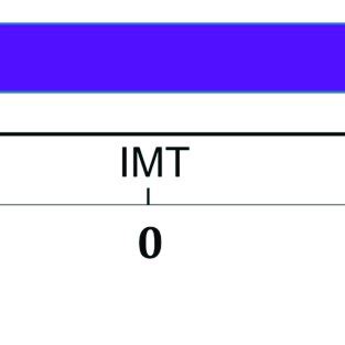 Full Schematic Of An IMT Device With Length L Between Two Metal Download Scientific Diagram
