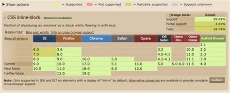 Whats The Deal With Display Inline Block Design Shack