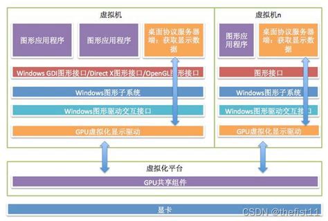 图形基础 gpu架构（2）软件调用栈 gpu 软件栈 ddk csdn博客