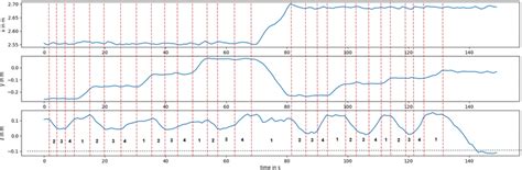 Translational Position Of The Tcp In The Cartesian Space Plooted