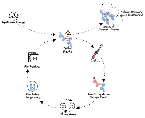 Data Contract Cli — The Future Of Data Contract Definition Astrafy