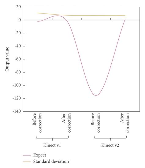 Expected Value And Standard Deviation Download Scientific Diagram