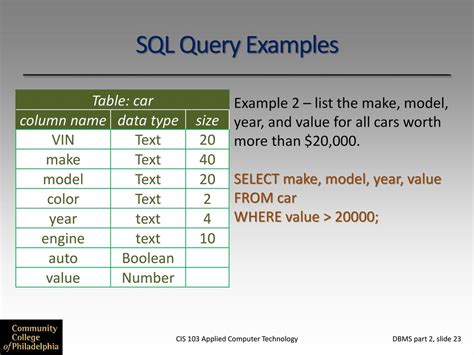 Single Table Queries In Sql Ppt Download
