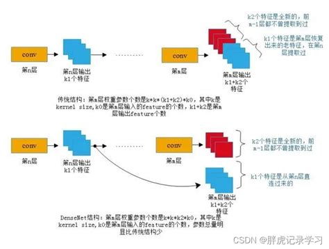 轻量级卷积网络densenet：密集连接卷积网络 dense block csdn博客