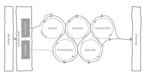 Why Are Architects The Best Problem Solvers Rtf Rethinking The Future