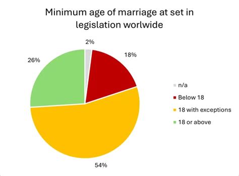 How Marriage Laws Can Contribute To Protecting Every Girls Right To