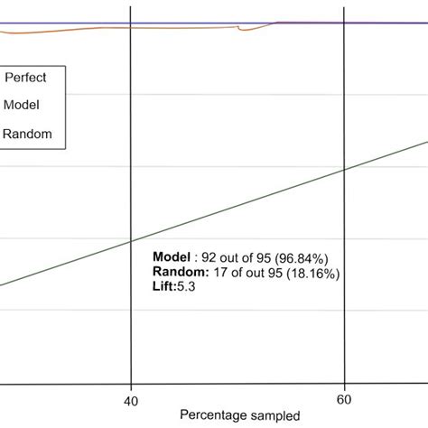 Precision Plot If The Fraction Positive Increases With The Predicted