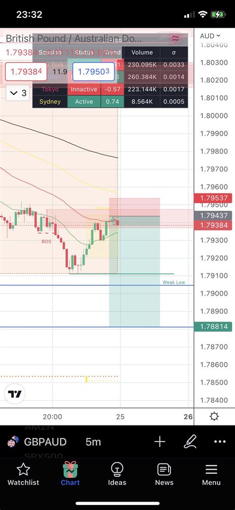 What Do You Think About This Setup R Forex