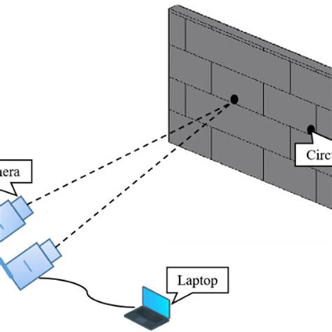 System Test Environment Deployment Download Scientific Diagram