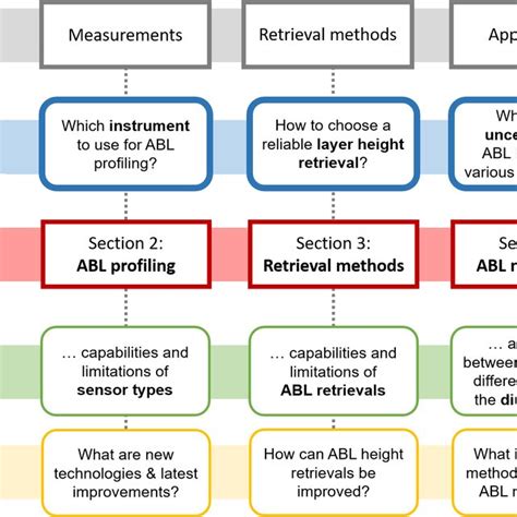 Entry Points To This Paper The Reader Is Invited To Consult The Download Scientific Diagram
