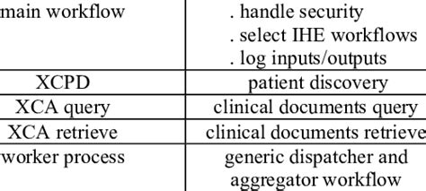 sample ihe integration bpel workflow set download table