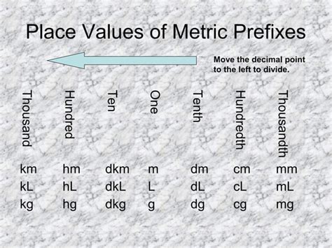The Metric System Ppt
