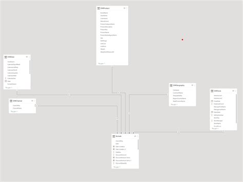 Github Duongxuananpowerbiproject