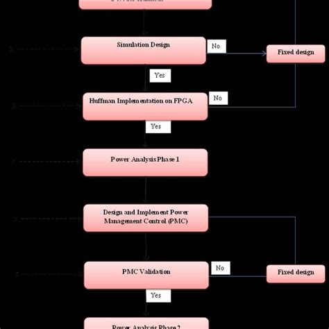 compressed and uncompressed sizes download scientific diagram