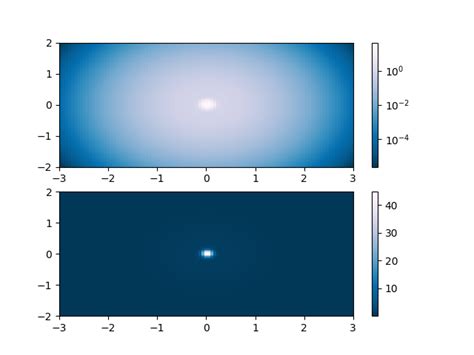 Pcolor Demo Matplotlib Documentation