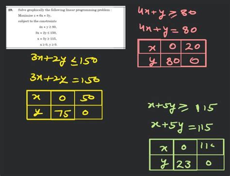 solve graphically the following linear programming problem maximise z 6