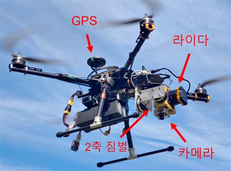 Gist 이종호 교수팀 Ai로 장애물 피해 안전한 장소 찾아 스스로 착륙하는 드론 기술 개발