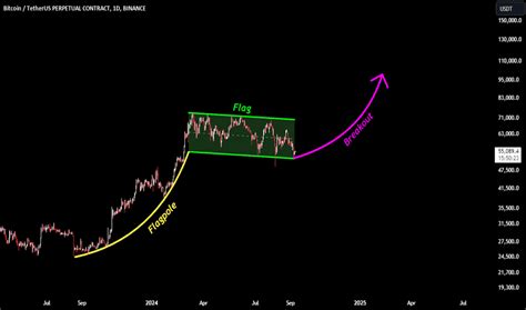 M Pattern — Education — Tradingview