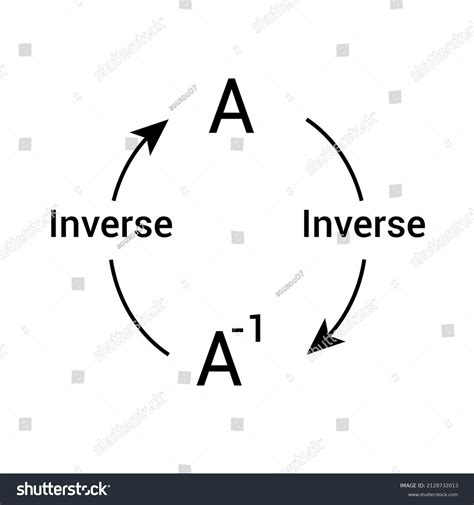 Inverse Matrix Mathematics Stock Vector Royalty Free 2128732013