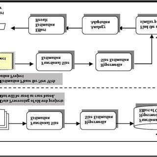 Effort Estimation Model Process Download Scientific Diagram